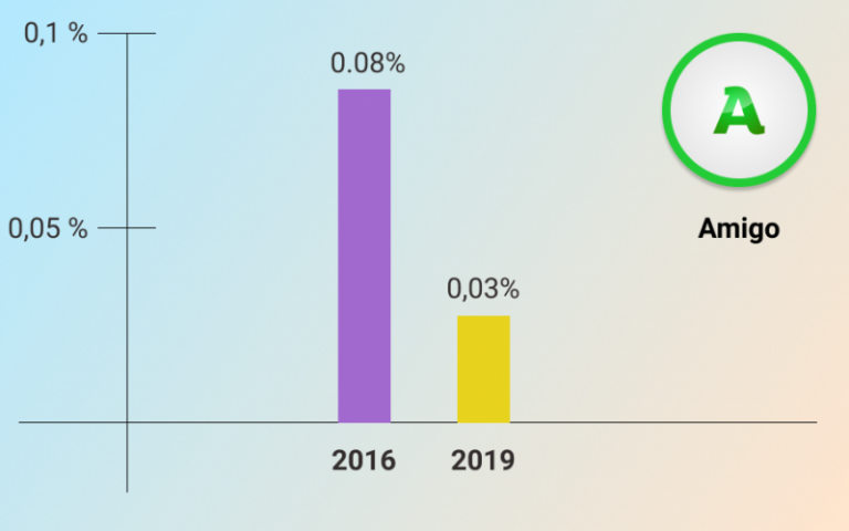 15 Most Popular Browsers for Desktop and Mobile - Clever Solution