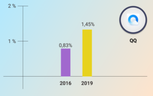 15 Most Popular Browsers for Desktop and Mobile - Clever Solution