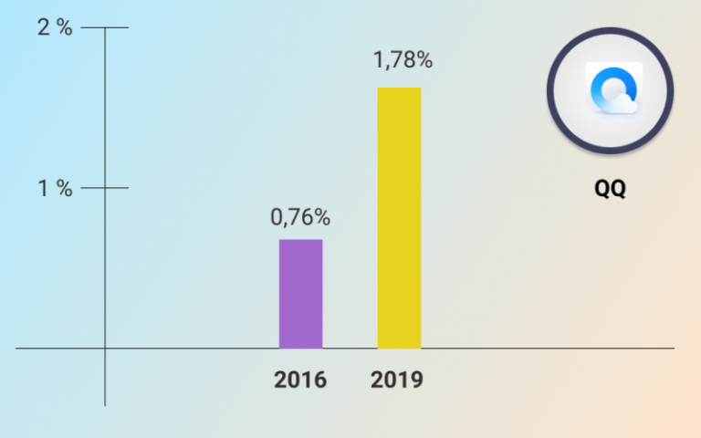 15 Most Popular Browsers for Desktop and Mobile - Clever Solution