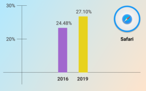 15 Most Popular Browsers for Desktop and Mobile - Clever Solution