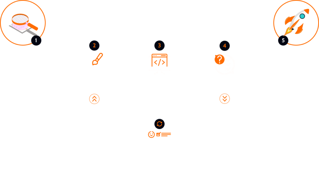 NODE JS Development - Clever Solution